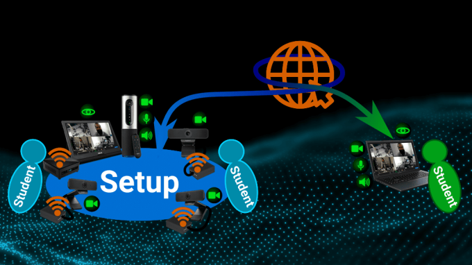 Abbe School of Photonics • Lab Buddy System